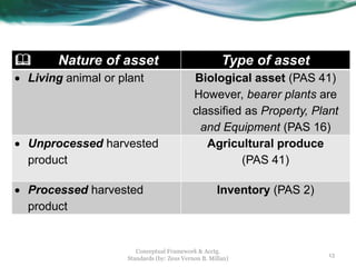 Module-1-Auditing-in-Specialized-Industries_agp01.pptx