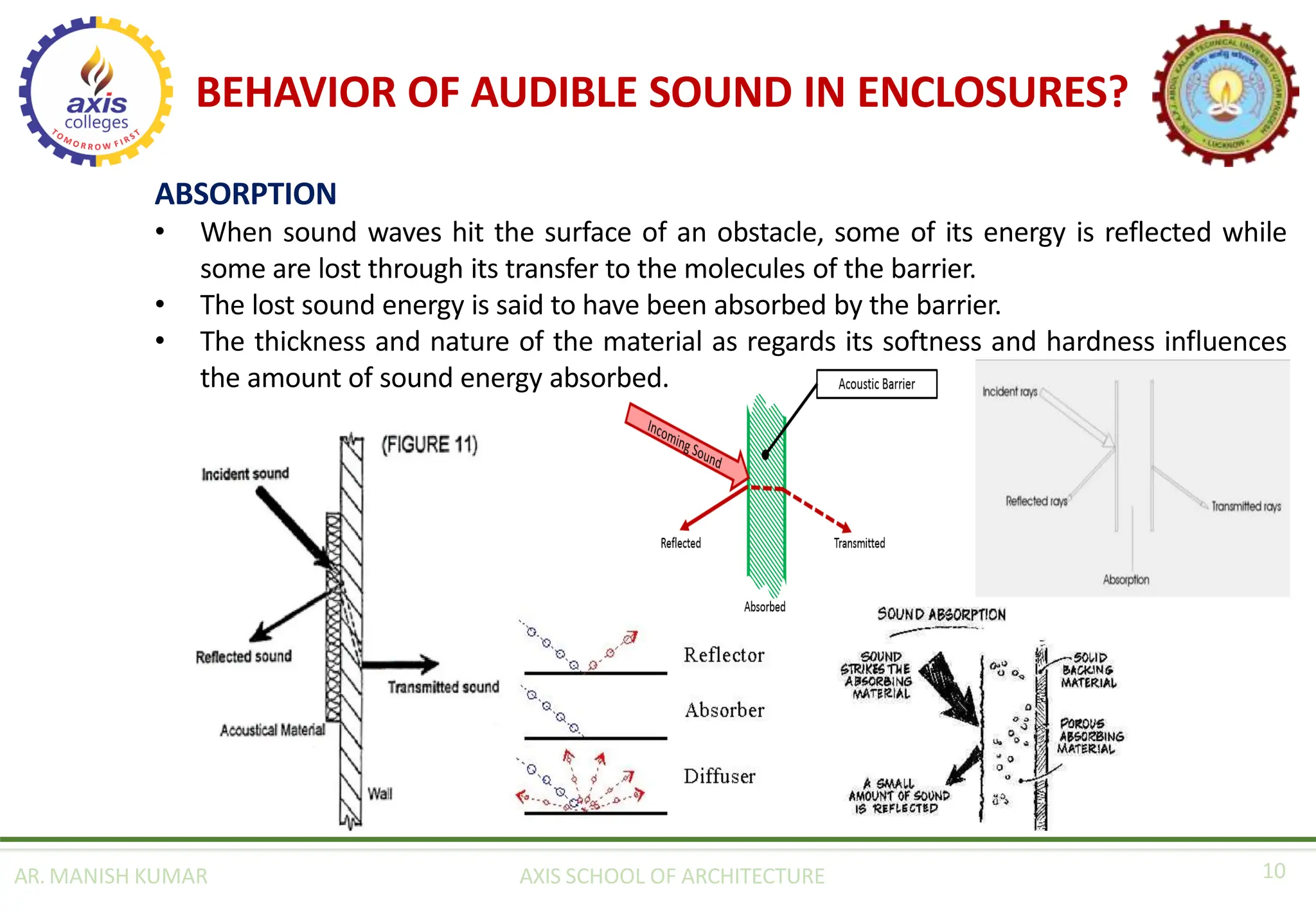 Module-1-Building Acoustics(Introduction)(Unit-1).pdf