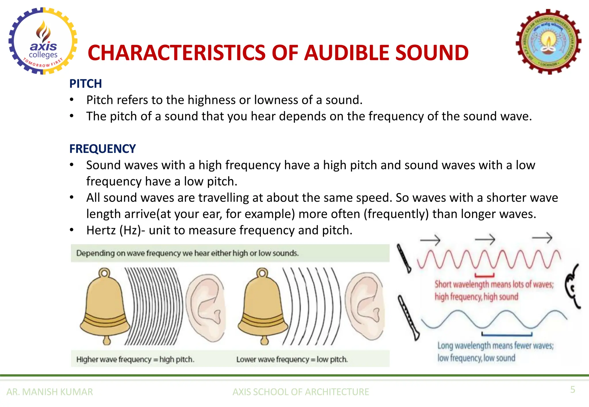 Module-1-Building Acoustics(Introduction)(Unit-1).pdf