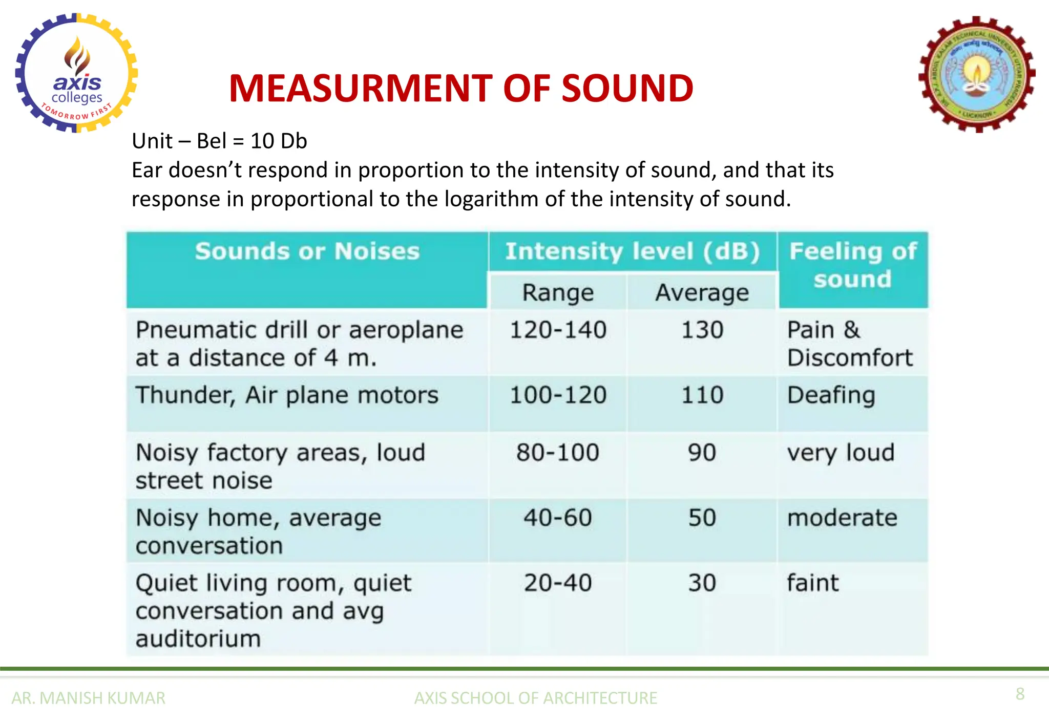 Module-1-Building Acoustics(Introduction)(Unit-1).pdf