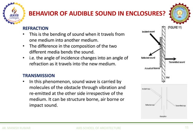Module-1-Building Acoustics(Introduction)(Unit-1).pdf