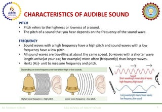Module-1-Building Acoustics(Introduction)(Unit-1).pdf