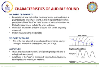 Module-1-Building Acoustics(Introduction)(Unit-1).pdf