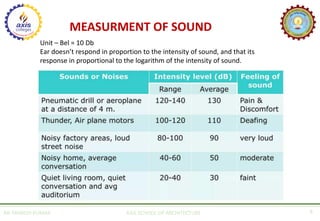 Module-1-Building Acoustics(Introduction)(Unit-1).pdf