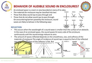 Module-1-Building Acoustics(Introduction)(Unit-1).pdf