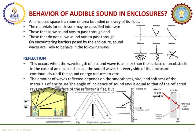 Module 1 Building Acousticsintroductionunit 1pdf
