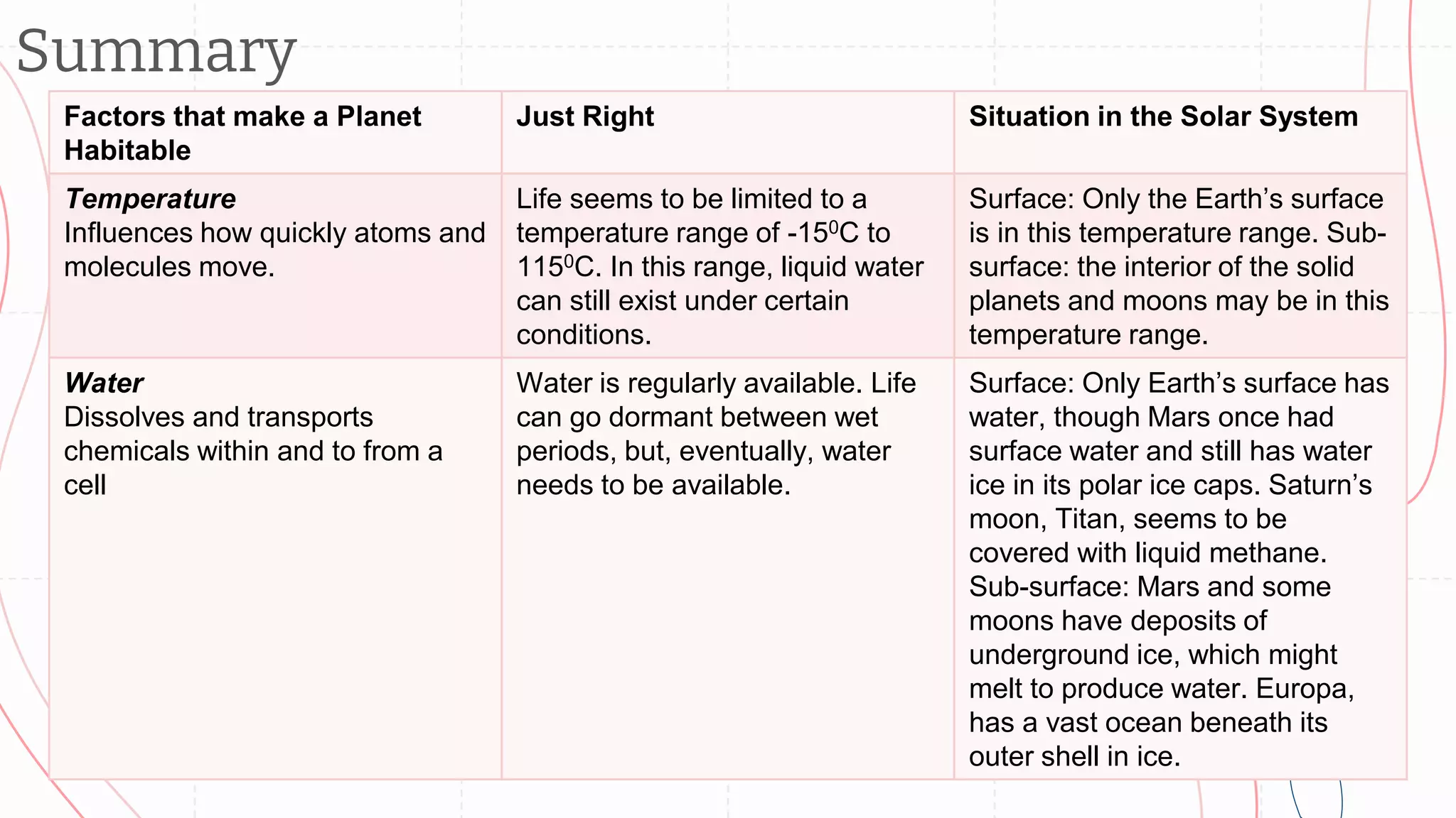 Module 1-characteristics-of-earth-that-are-necessary-to-support-life ...