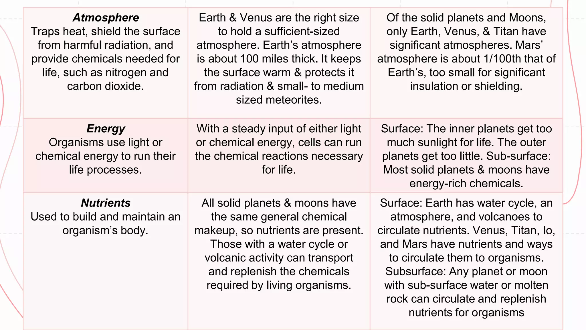 Module 1-characteristics-of-earth-that-are-necessary-to-support-life ...