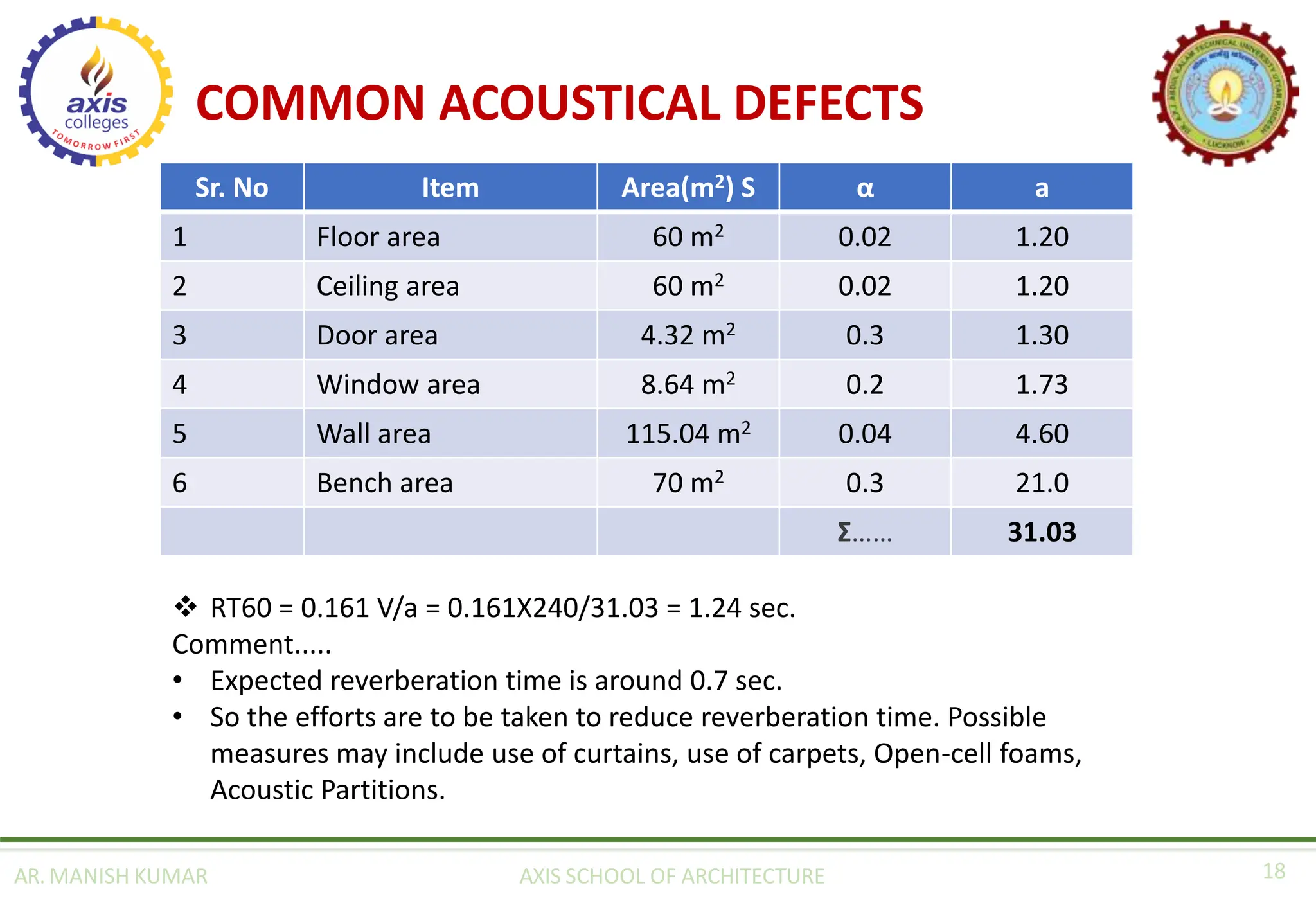 Module 1 Common Acoustical Defectsand Recommended Remediesunit 2pdf
