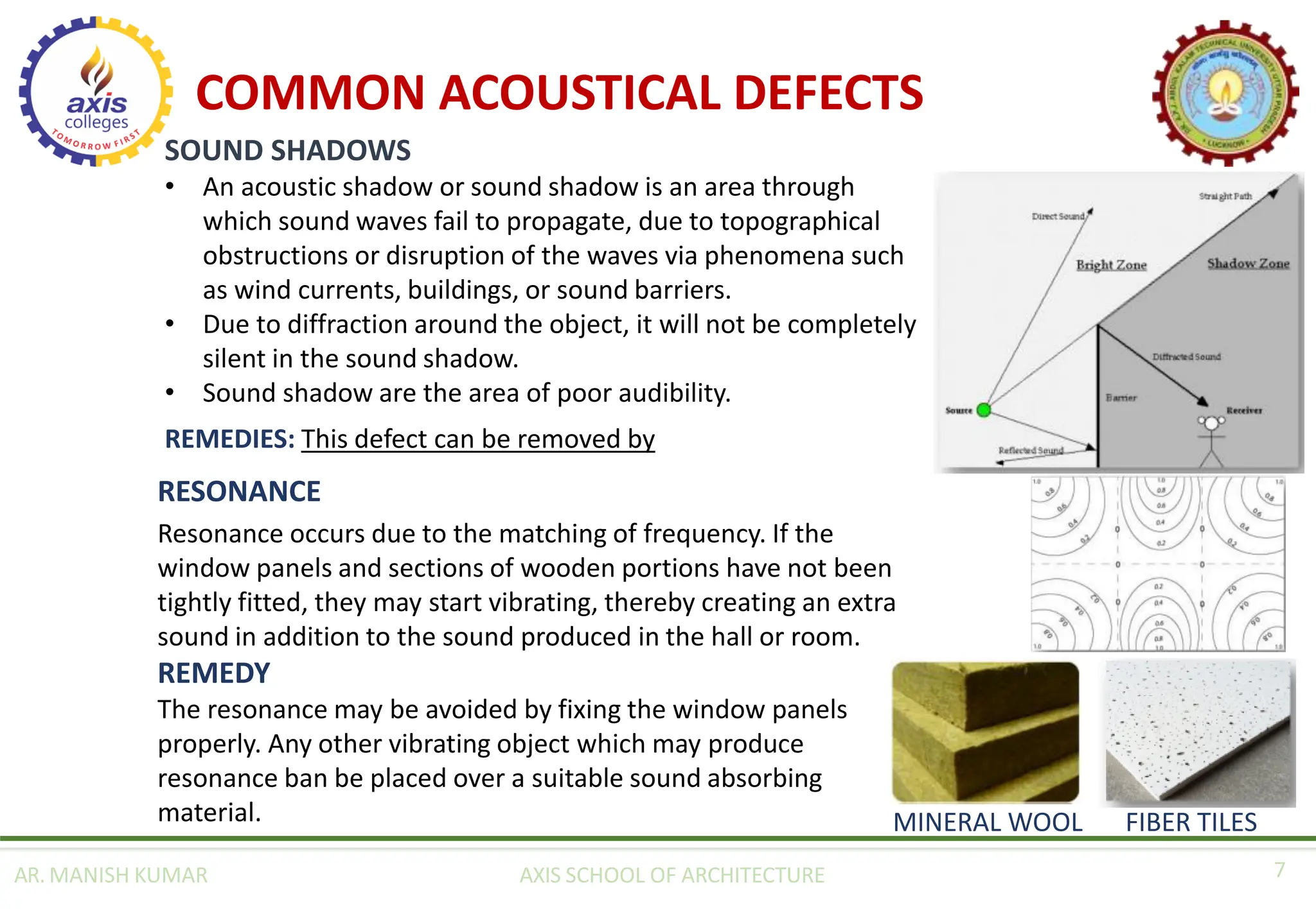 Module-1-Common acoustical defectsand recommended remedies(Unit-2).pdf