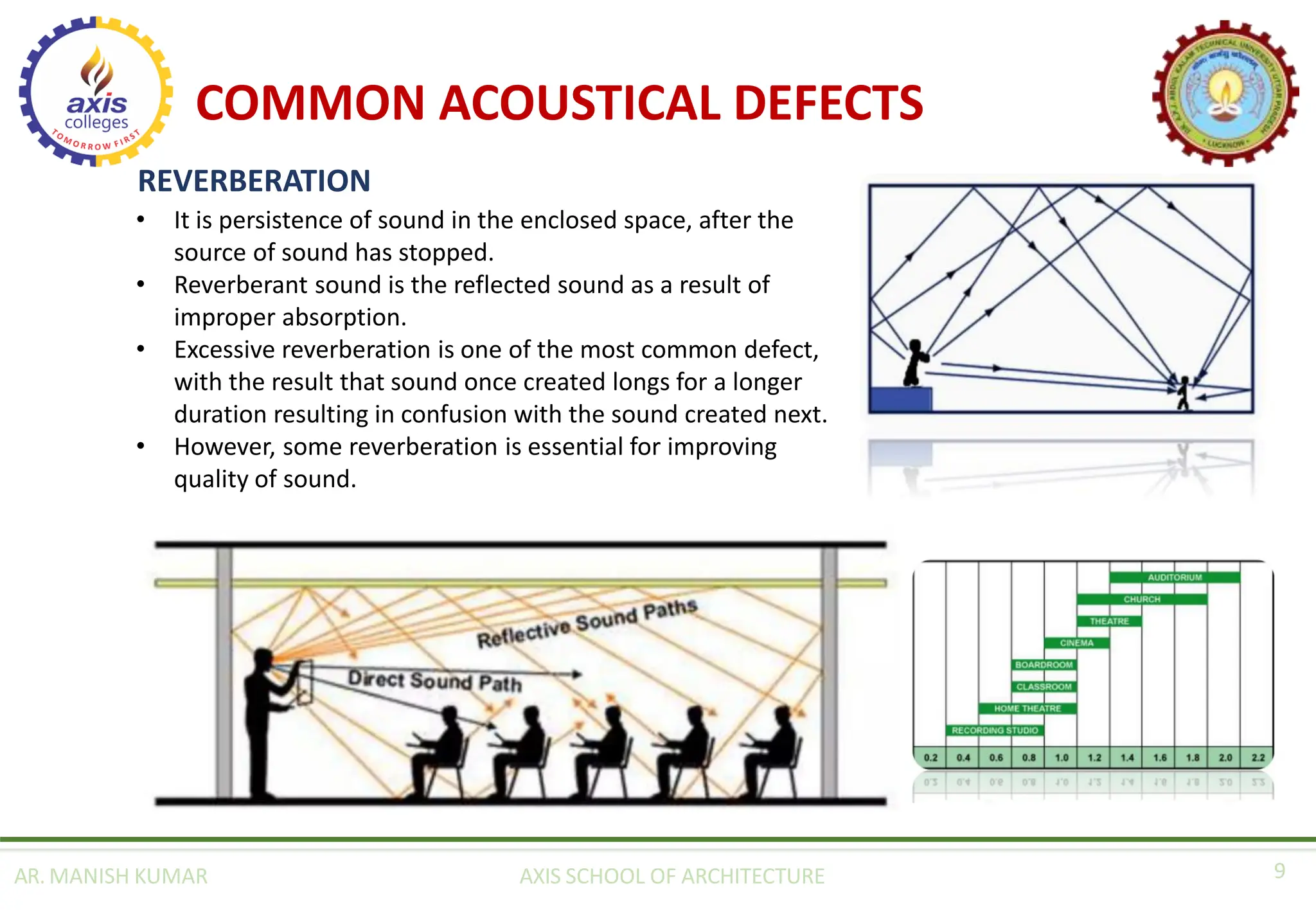 Module-1-Common acoustical defectsand recommended remedies(Unit-2).pdf