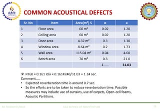 Module-1-Common acoustical defectsand recommended remedies(Unit-2).pdf