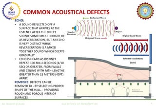 Module-1-Common acoustical defectsand recommended remedies(Unit-2).pdf