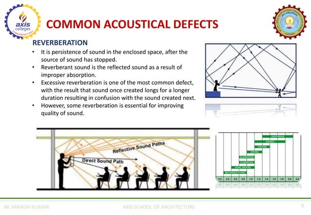 Module-1-Common acoustical defectsand recommended remedies(Unit-2).pdf