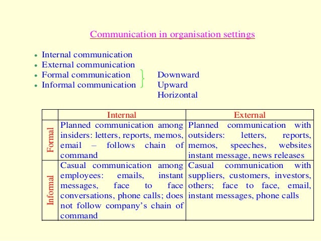 🎉 Informal external communication. Formal Communication vs. Informal ...