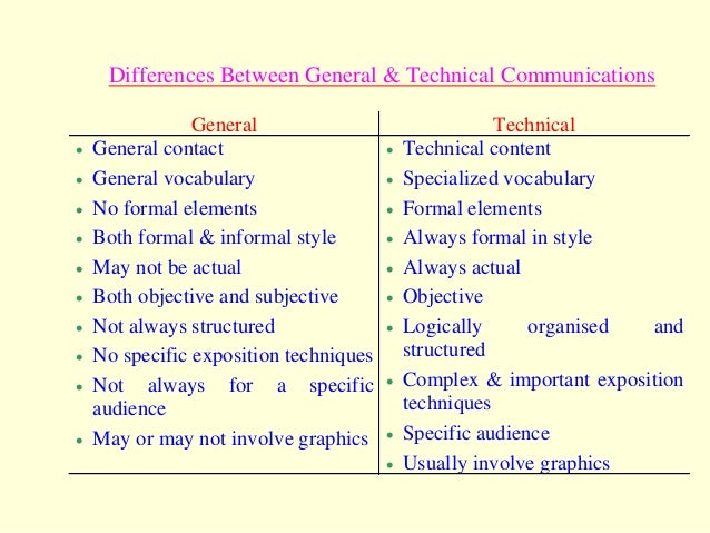 Module 1 - communication skills bu 2015.pptx rev