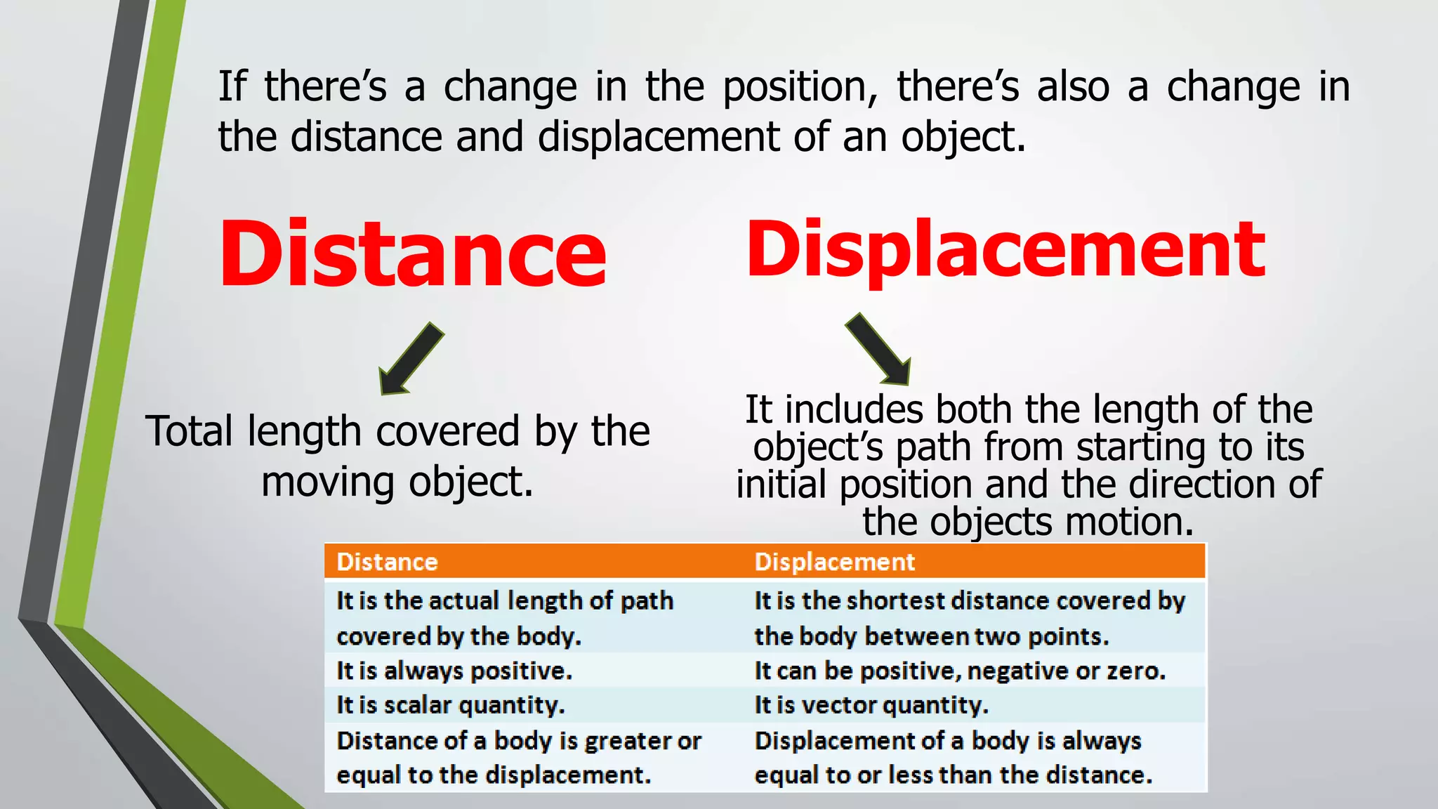 Module 1- -describing-motion | PPTX