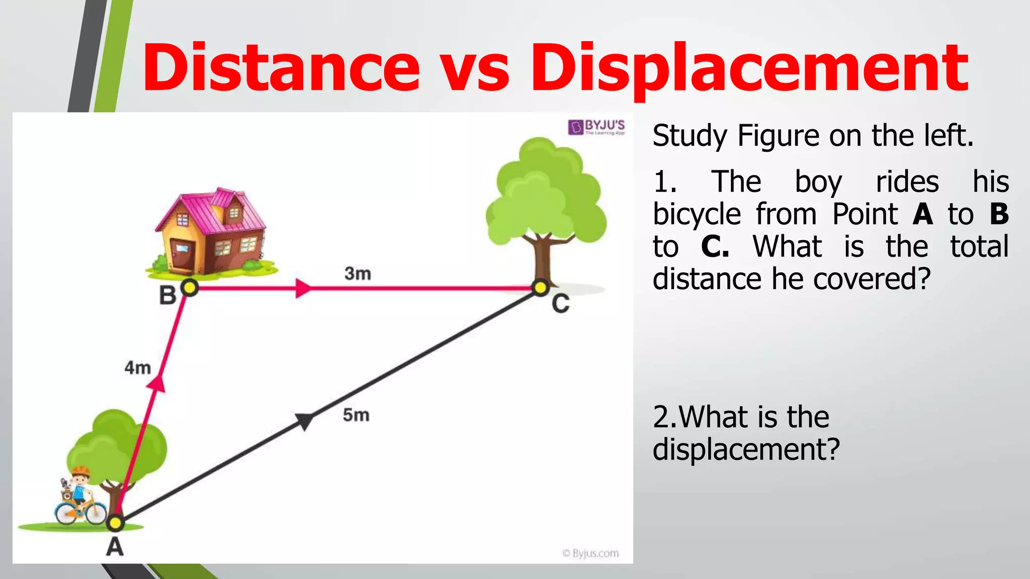 Module 1- -describing-motion | PPTX | Internet for Beginners | Internet