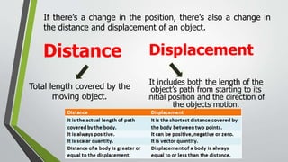 Module 1- -describing-motion | PPT