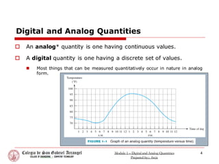 Module-1-Digital-and-Analog-Quantities-PROF.pdf