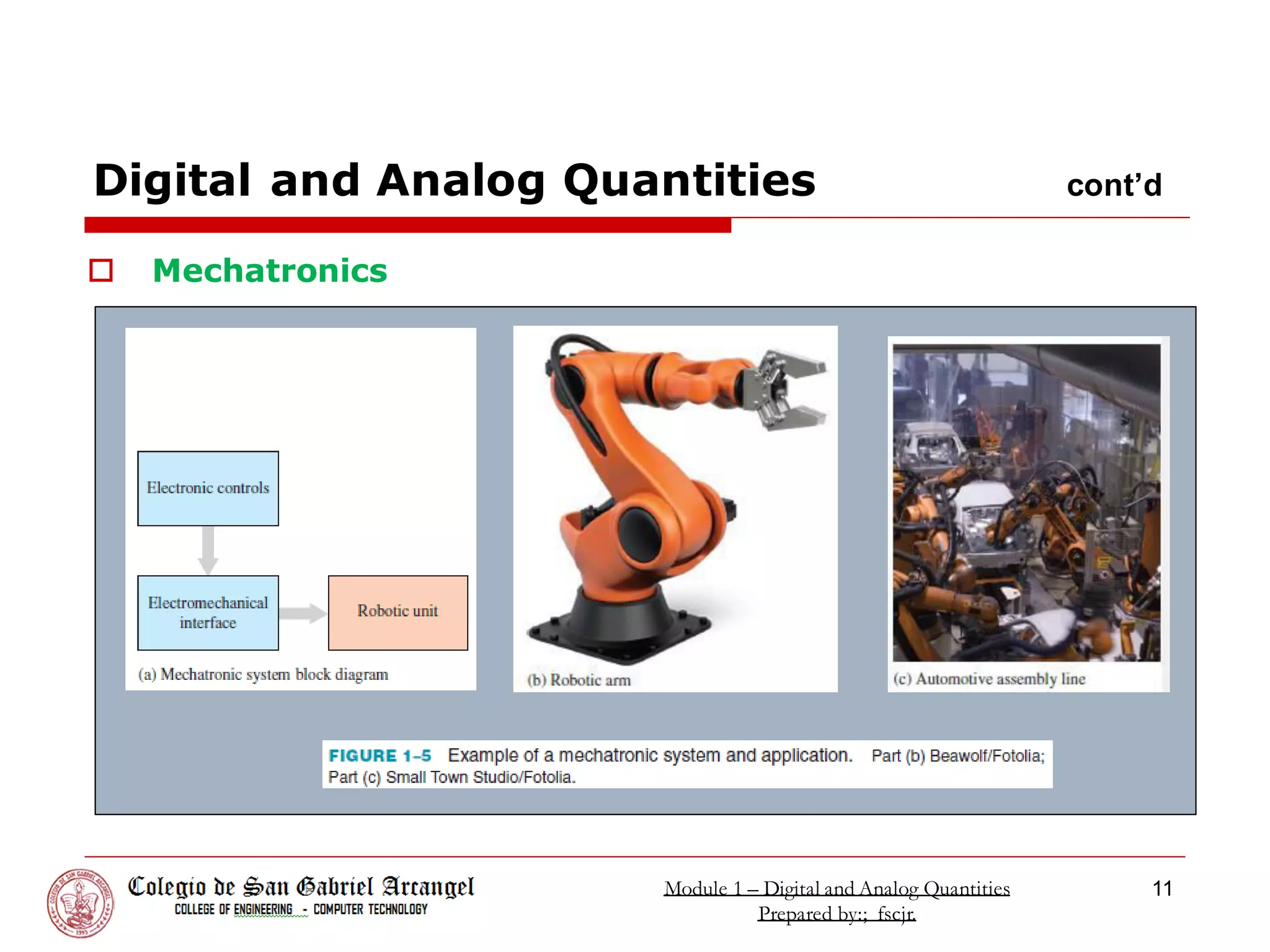Module-1-Digital-and-Analog-Quantities-PROF (1).pdf