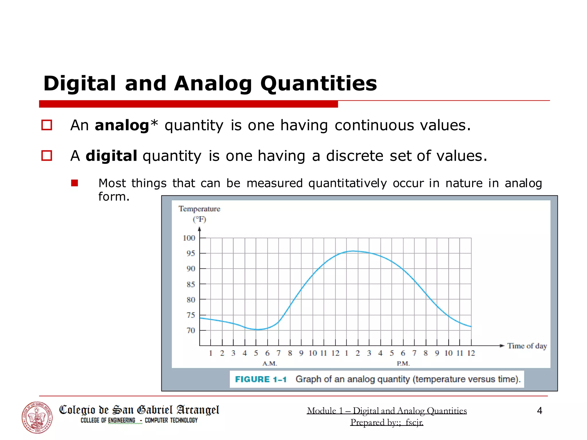 Module-1-Digital-and-Analog-Quantities-PROF (1).pdf