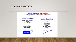 module 1- dynamics of rigid bodies_notes | PDF