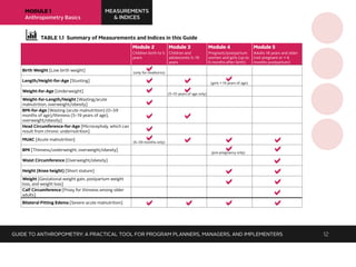 MODULE-1-FANTA-Anthropometry-Guide-May2018.pdf | Free Download