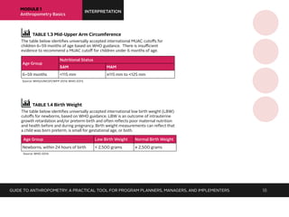 MODULE-1-FANTA-Anthropometry-Guide-May2018.pdf | Free Download