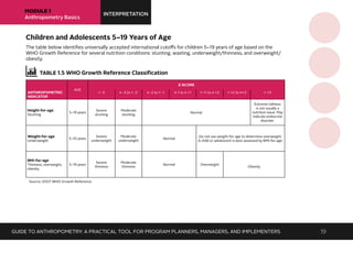 MODULE-1-FANTA-Anthropometry-Guide-May2018.pdf | Free Download