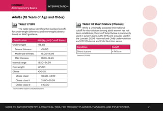 MODULE-1-FANTA-Anthropometry-Guide-May2018.pdf | Free Download