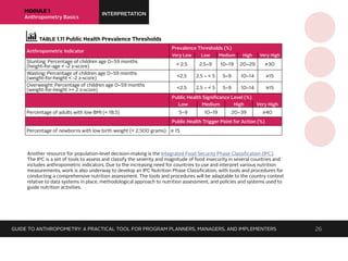 MODULE-1-FANTA-Anthropometry-Guide-May2018.pdf | Free Download