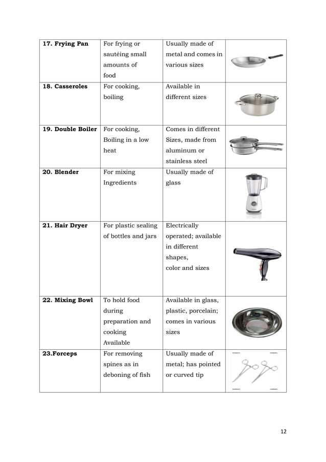 MODULE-1-FOOD-PROCESSING-GRADE-8.pdf | Home Appliances | Home & Garden