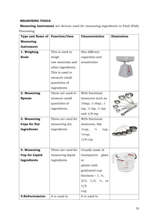 MODULE-1-FOOD-PROCESSING-GRADE-8.pdf