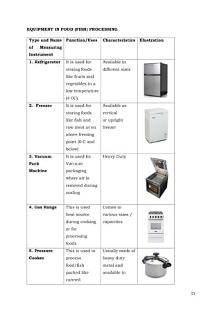 MODULE-1-FOOD-PROCESSING-GRADE-8.pdf