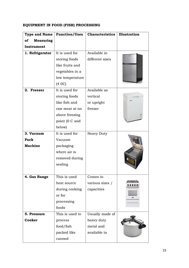 MODULE-1-FOOD-PROCESSING-GRADE-8.pdf | Home Appliances | Home & Garden