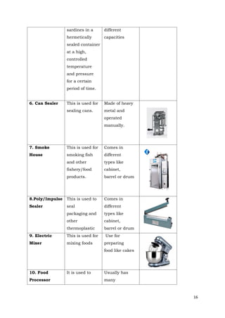 MODULE-1-FOOD-PROCESSING-GRADE-8.pdf