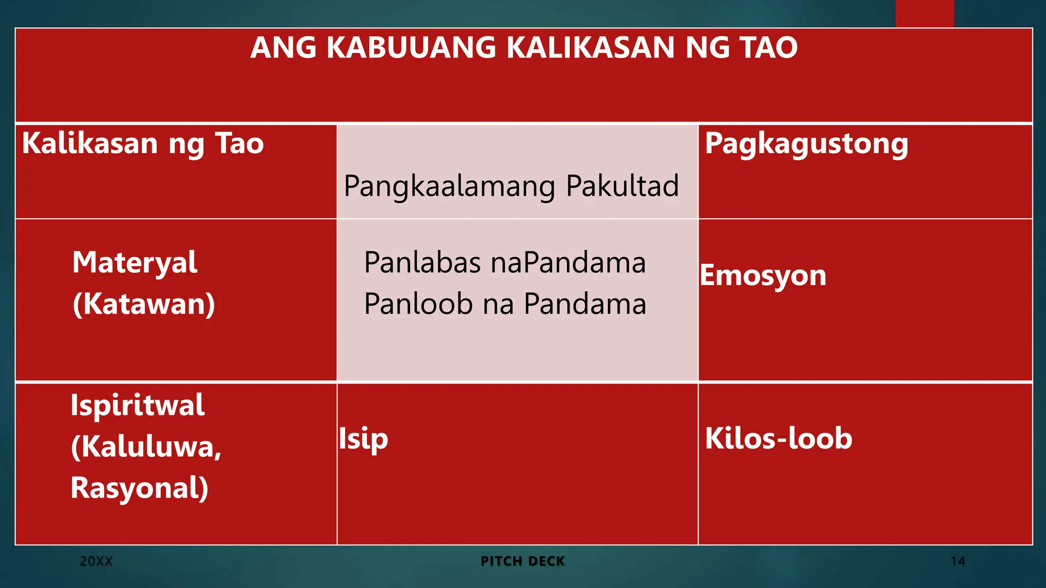 Module-1-Grade10-Q1 Isip at Kilos Loob.pptx