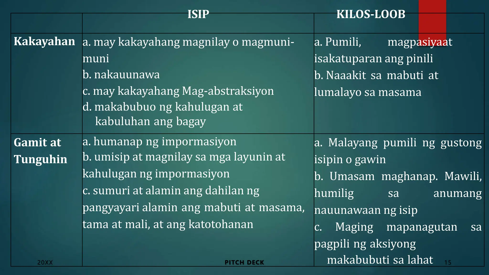 Module-1-Grade10-Q1 Isip at Kilos Loob.pptx
