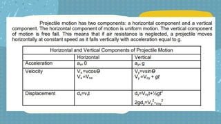 MODULE-1-horizontal-and-vertical-projectal-motion.pptx