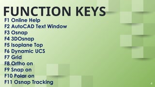 Autocad Commands in architecture (detail | PPT