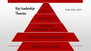 Module-1-Introduction-to-Leadership_FINAL (1).pptx