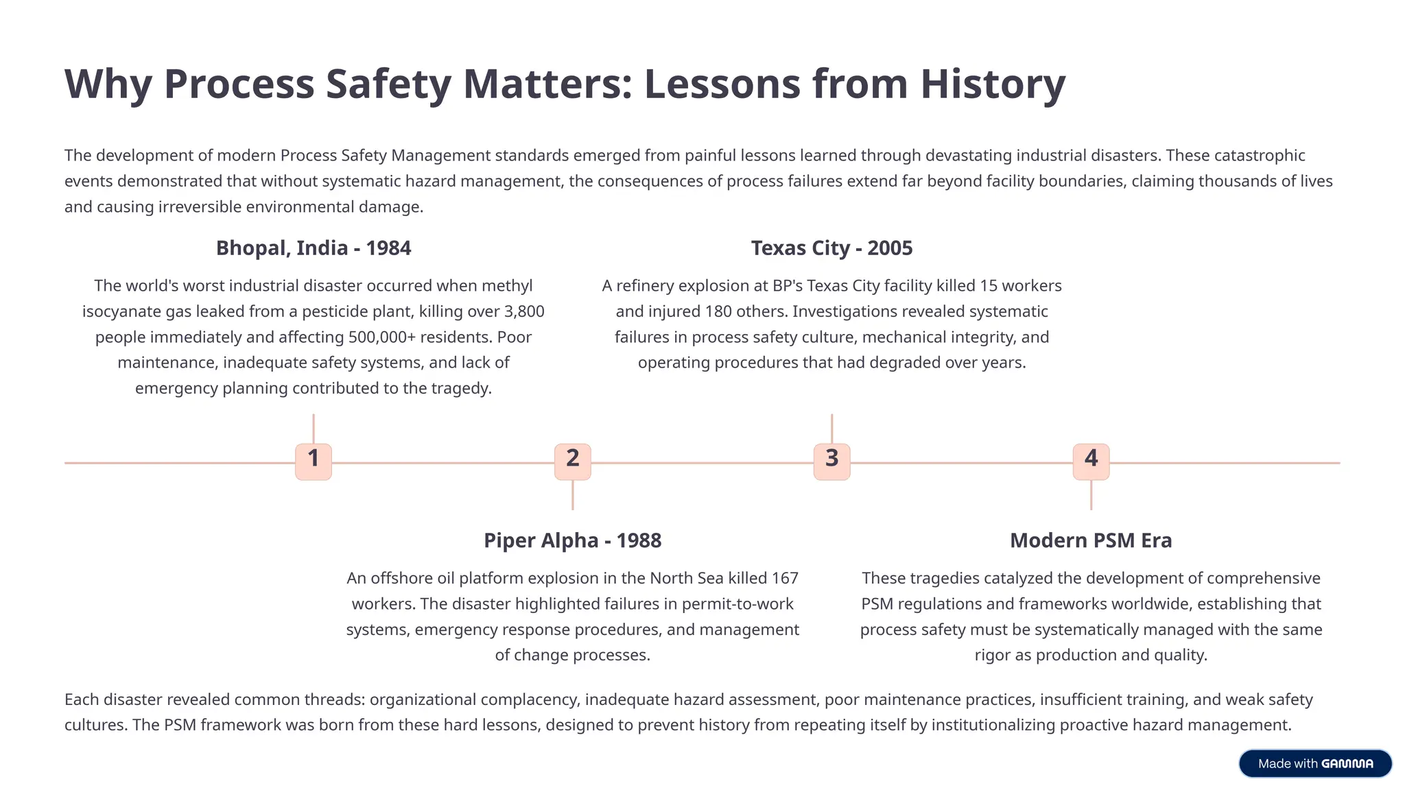 Module-1-Introduction-to-Process-Safety-Management-PSM (1).pptx