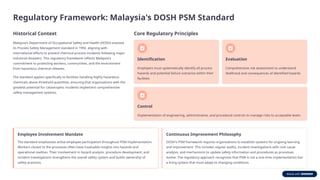 Module-1-Introduction-to-Process-Safety-Management-PSM (1).pptx