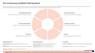 Module-1-Introduction-to-Process-Safety-Management-PSM (1).pptx