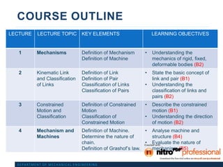Module-1-Kinematics of rigid bodies and machinw | PDF