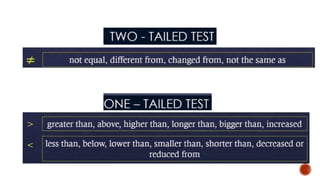 Module-1-Level-of-Significance-One-Tailed-and-Two-Tailed-Test.pptx