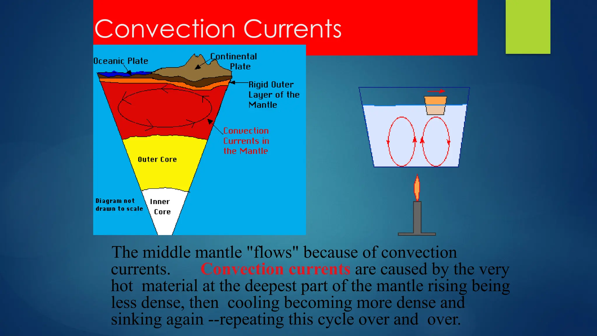 Module-1-LITHOSPHERE1 layers of the earth11111.pptx