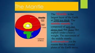 Module-1-LITHOSPHERE1 layers of the earth11111.pptx