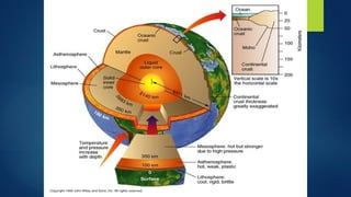Module-1-LITHOSPHERE1 layers of the earth11111.pptx